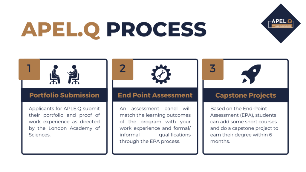 3 Types Of Evidence You Should Know About Portfolio Submission ...