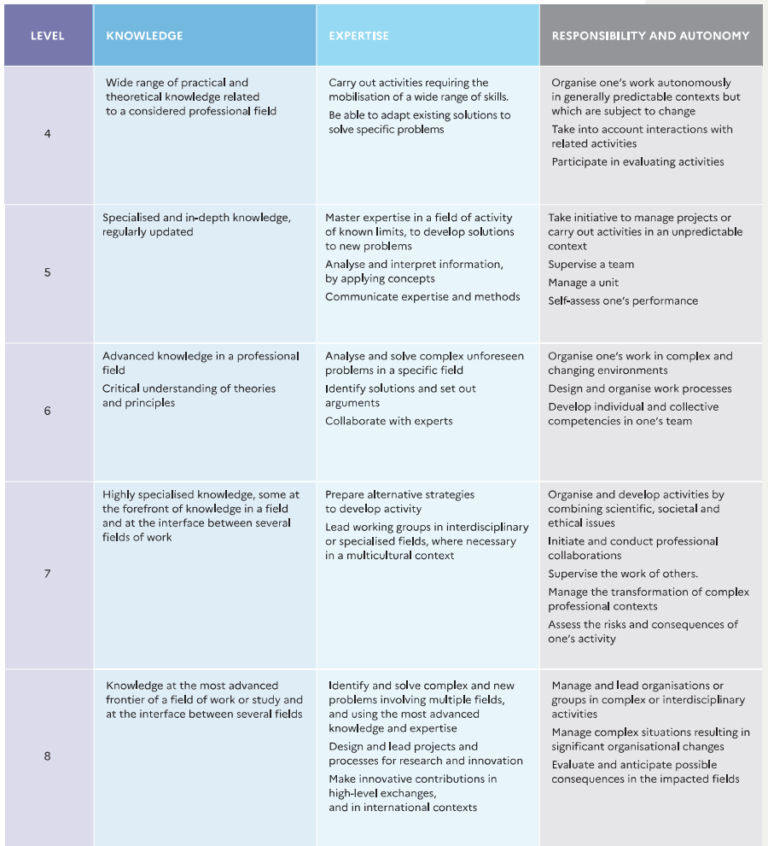 Capitalising EQF Benefits On Learners' Career Prospects